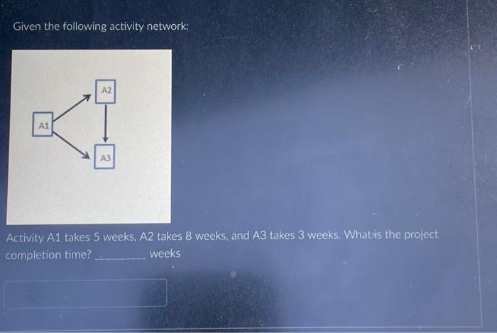 Solved Given the following activity network: Activity A1 | Chegg.com