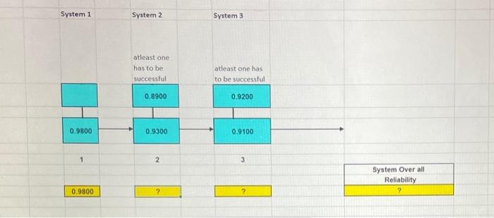 Solved System 1 System 2 System 3 | Chegg.com
