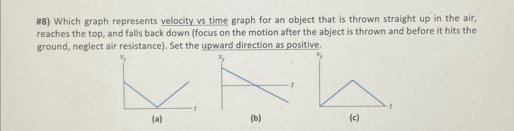 Solved #8) ﻿Which graph represents velocity vs time graph | Chegg.com