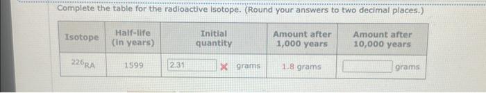 Solved Complete the table for the radioactive isotope. | Chegg.com