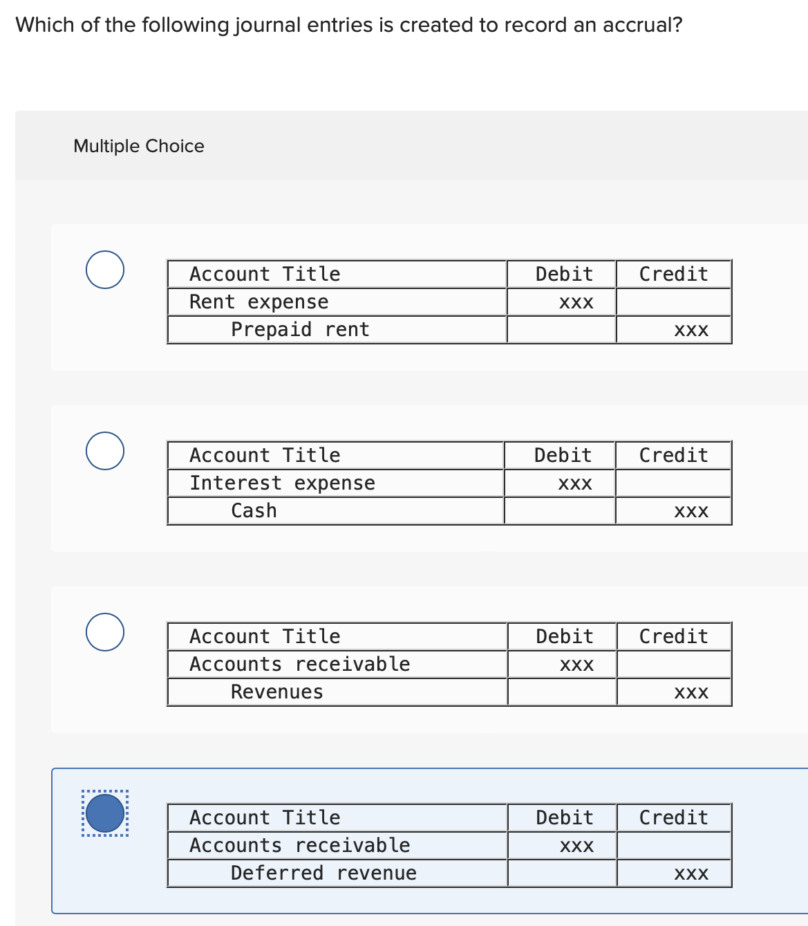 Solved Which of the following journal entries is created to | Chegg.com
