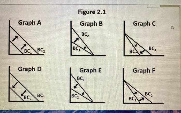 Solved Figure 2.1 Graph A Graph B Graph C BC BC, BC BC, BC | Chegg.com