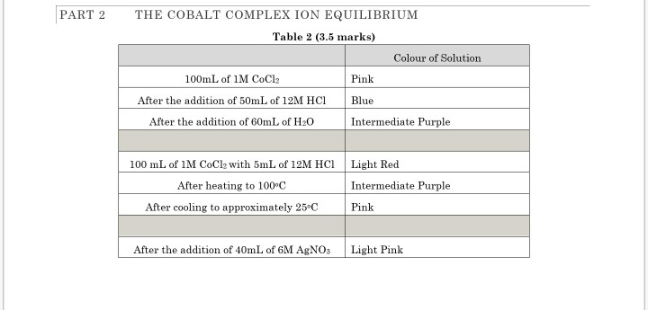 Solved PART 2 THE COBALT COMPLEX ION EQUILIBRIUM Table 2 | Chegg.com