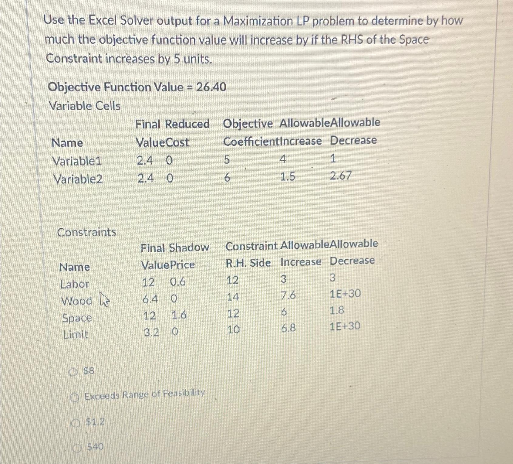 Solved Use The Excel Solver Output For A Maximization Lp