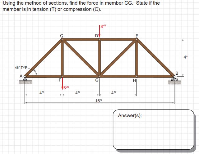 Solved Using the method of sections, find the force in | Chegg.com