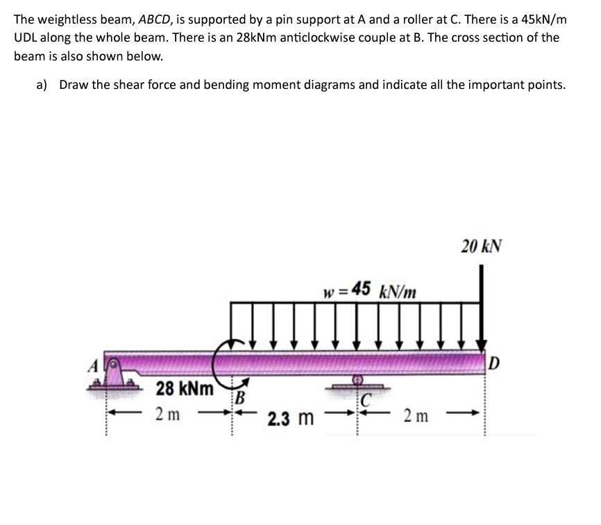 Solved The weightless beam, ABCD, is supported by a pin | Chegg.com
