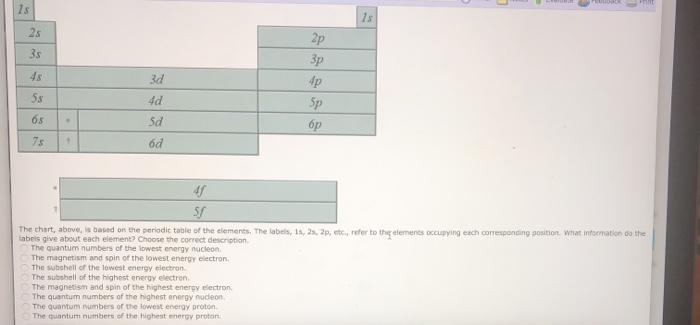 Solved 3d 5d бр The chart, above, is based on the periodic | Chegg.com