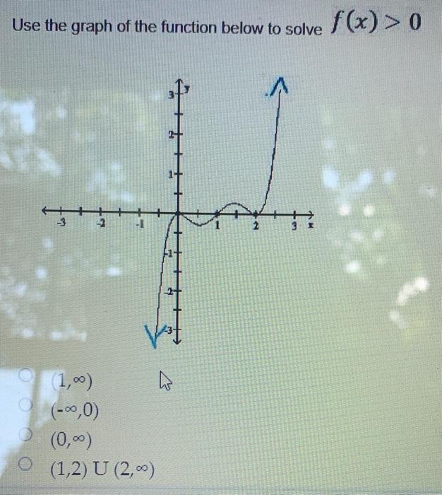 Solved Use the graph of the function below to solve f(x) > 0 | Chegg.com