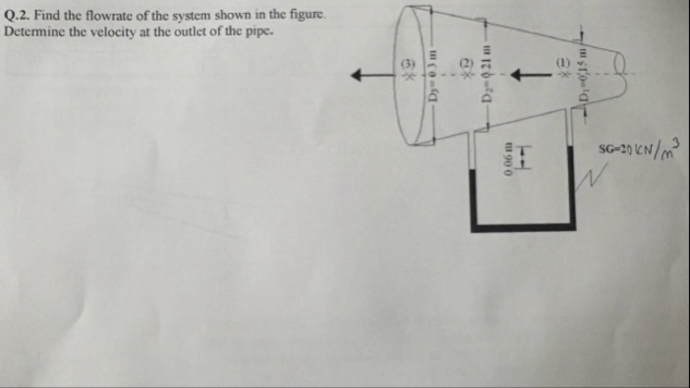 Solved Q.2. ﻿Find the flowrate of the system shown in the | Chegg.com