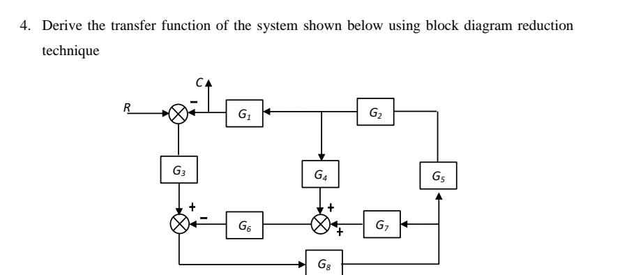 Solved 4. Derive the transfer function of the system shown | Chegg.com