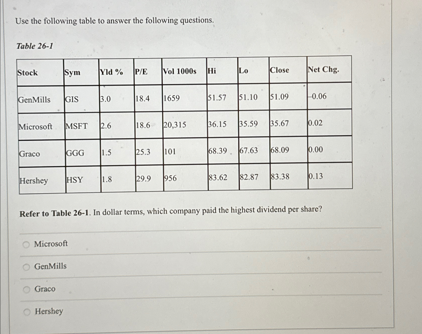 Solved Use the following table to answer the following | Chegg.com