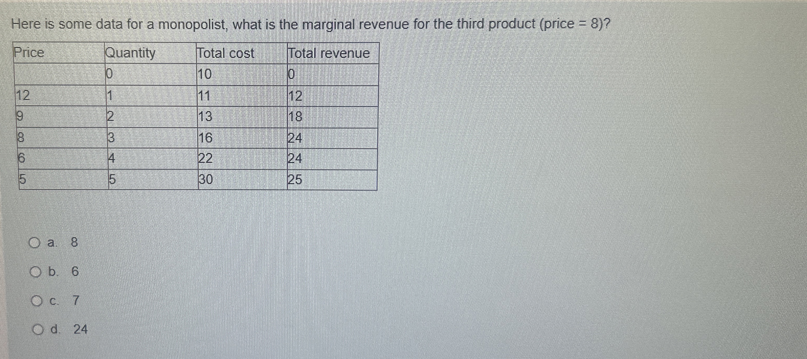 Solved Here is some data for a monopolist, what is the | Chegg.com