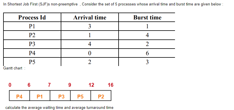In Shortest Job First (SJF)s non-preemptive, Consider | Chegg.com