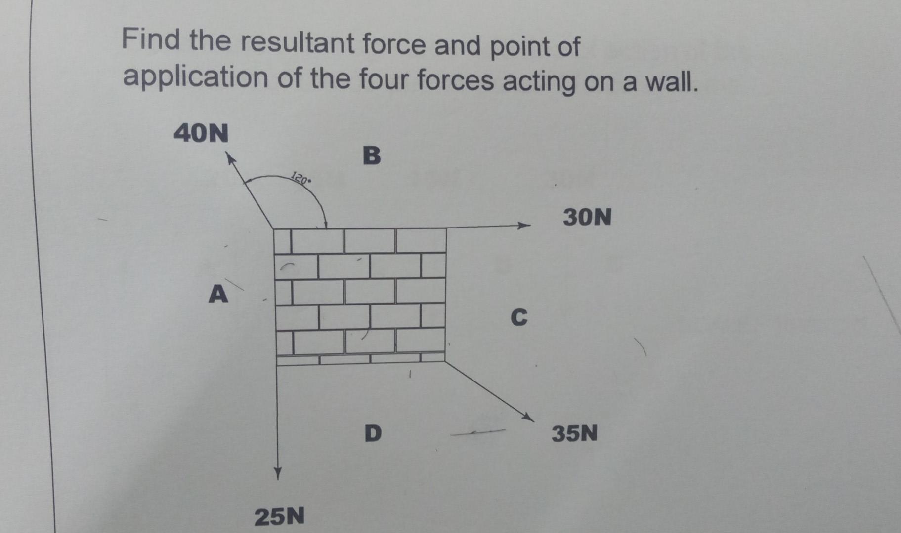 Solved Find the resultant force and point of application of | Chegg.com