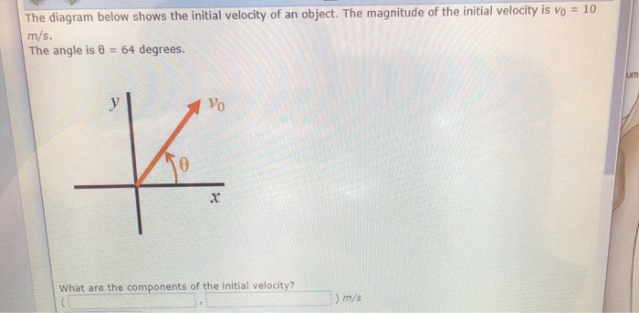 Solved The diagram below shows the initial velocity of an | Chegg.com