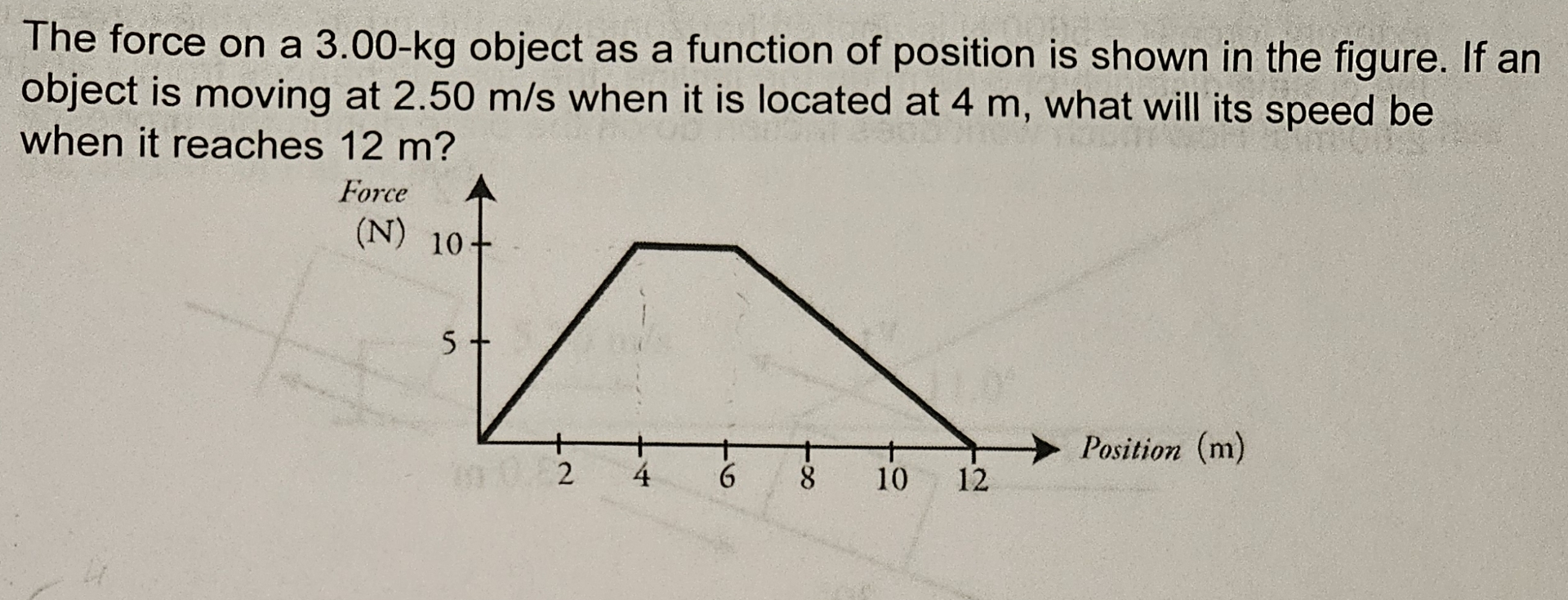 Solved The force on a 3.00-kg ﻿object as a function of | Chegg.com