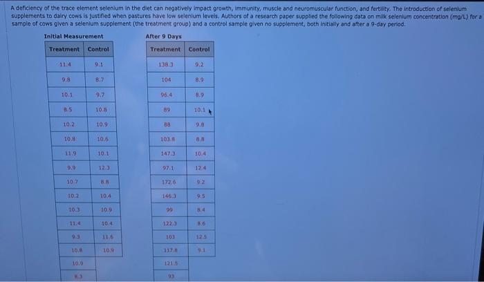 Solved a deficiency of the trace element selenium in the | Chegg.com