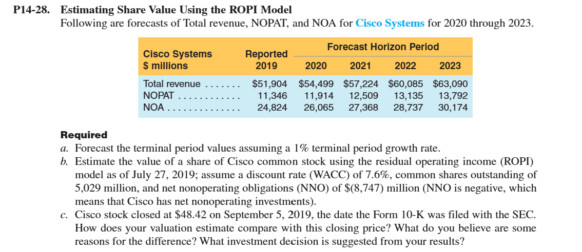 Solved P14-28. ﻿Estimating Share Value Using the ROPI Model | Chegg.com