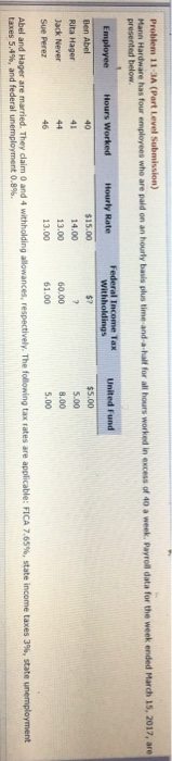 Solved Problem 11-3A (Part Level Submission) Mann Hardware | Chegg.com