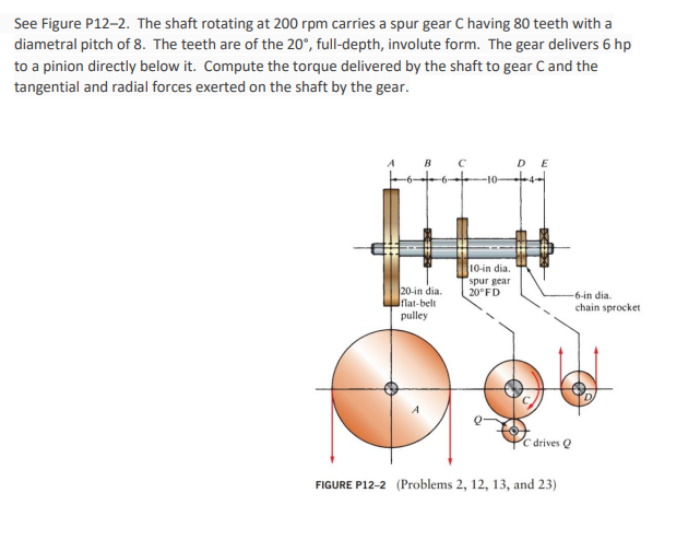 Solved Q: make a torque diagram and a shear and bending | Chegg.com