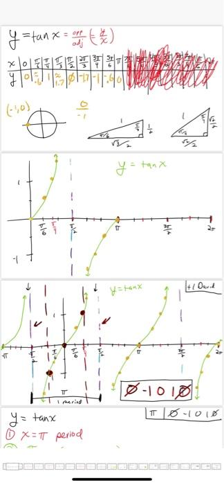 Solved ∣A∣y=cotx= amplitude (alway =Δppadi(−yx)Graph two | Chegg.com