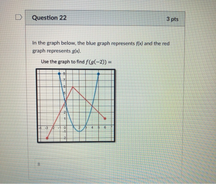 Solved Question 22 3 pts In the graph below, the blue graph | Chegg.com