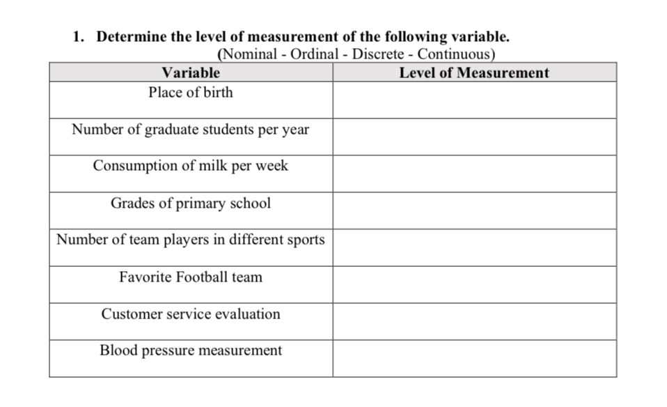 Solved Determine the level of measurement of the following | Chegg.com