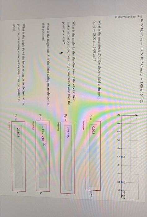 Solved In the figure, q1=1.00×10−7C and q2=3.00×10−7C. What | Chegg.com