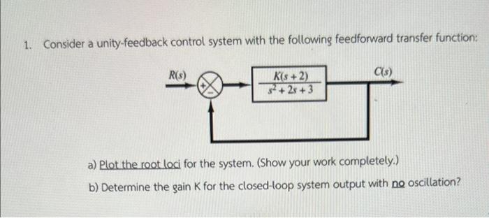 Solved 1. Consider a unity-feedback control system with the | Chegg.com