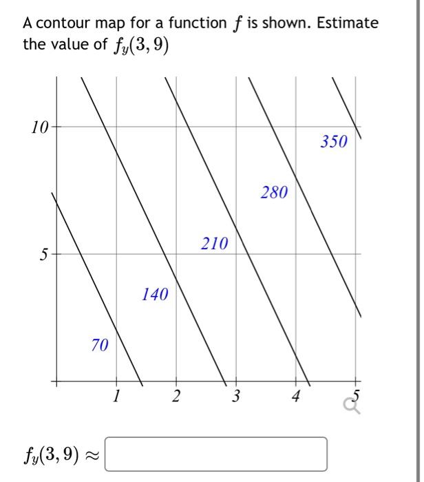 Solved A contour map for a function f is shown. Estimate | Chegg.com