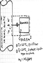 Solved A rigid tank, whose volume is 0.5 m3, initially | Chegg.com