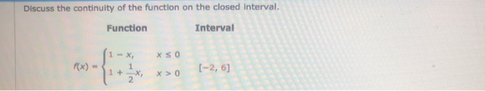 Solved Discuss the continuity of the function on the closed | Chegg.com