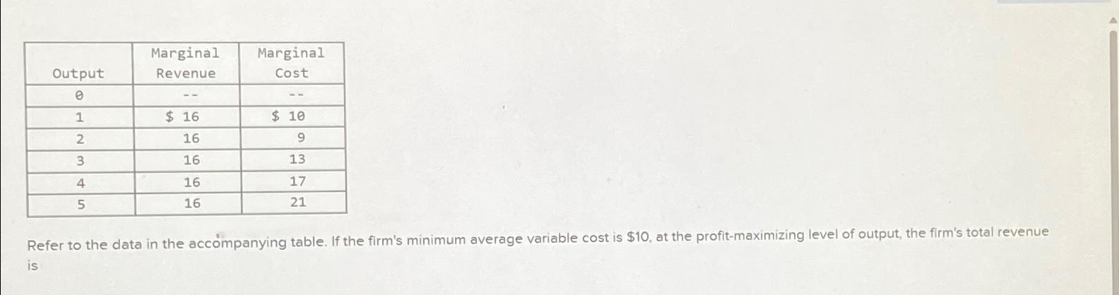 Solved \table[[Output,\table[[Marginal],[Revenue]],\table[[M | Chegg.com