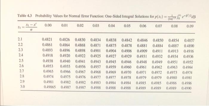 Solved Problem 7. (15\%) Write a LabVIEW code to find 1 root | Chegg.com