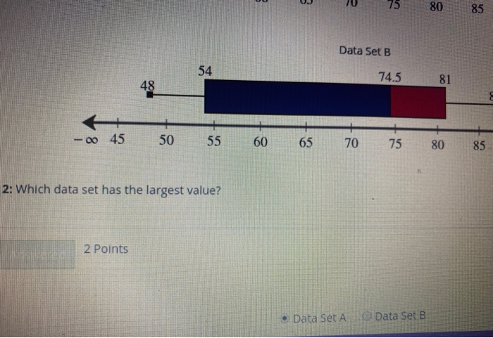 Solved 11/6:31:47 Consider the following box plots for Data | Chegg.com