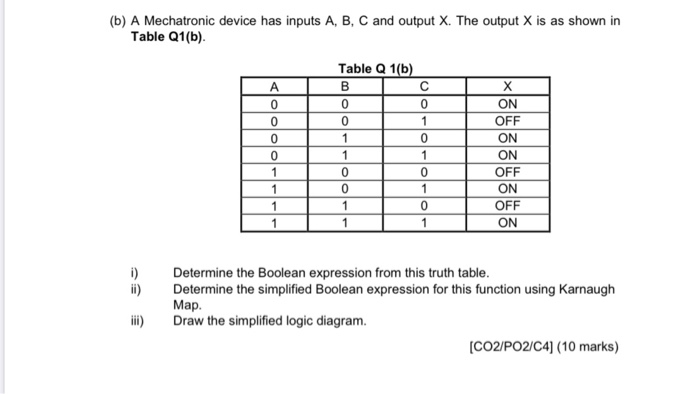 Solved (b) A Mechatronic device has inputs A, B, C and | Chegg.com