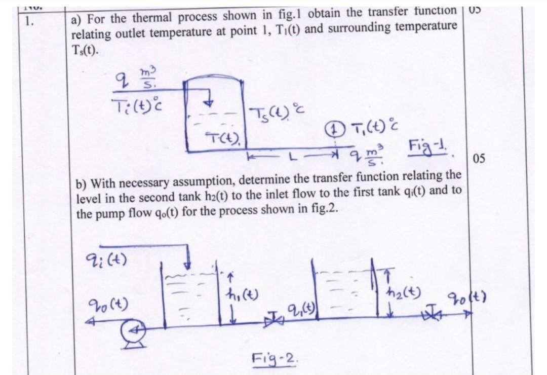 Solved a) For the thermal process shown in fig.1 obtain the | Chegg.com