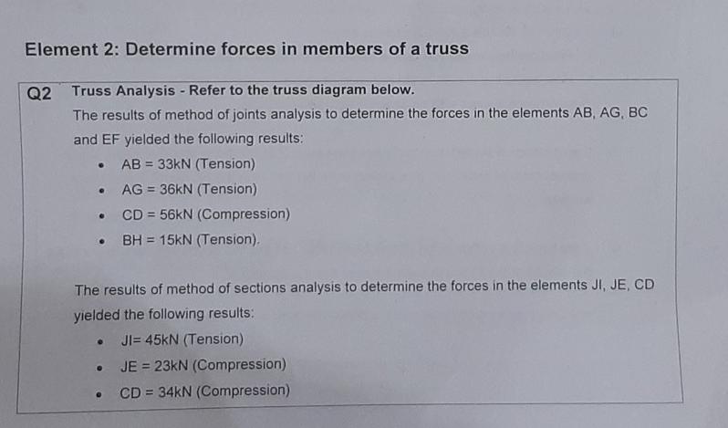 Solved Element 2: Determine forces in members of a truss Q2 | Chegg.com