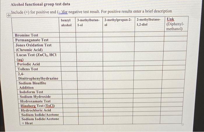 Solved Alcohols FTIR Data & Analysis alcohol unknown | Chegg.com