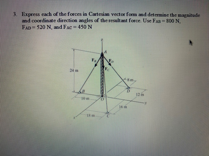 Solved 3. Express each of the forces in Cartesian vector | Chegg.com