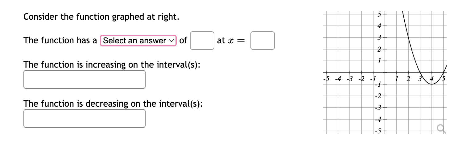 Solved Consider the function graphed at right.The function | Chegg.com