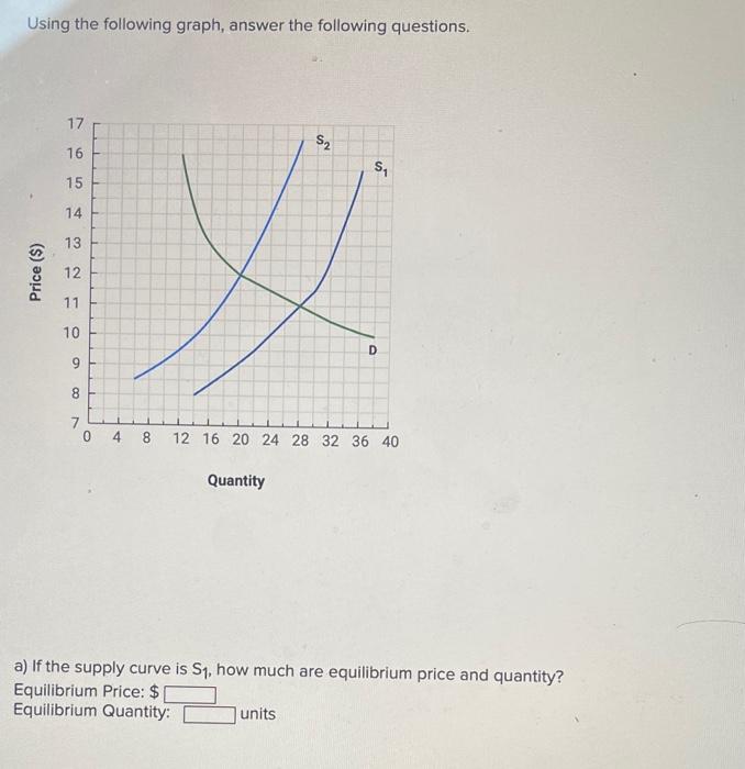 Solved Using the following graph, answer the following | Chegg.com