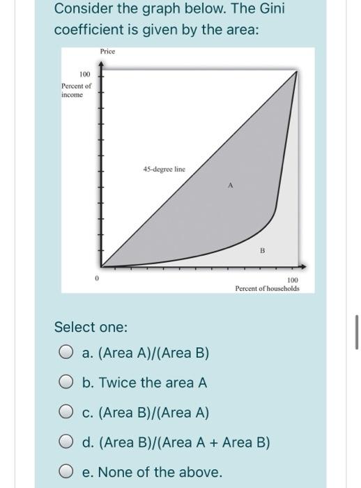 Solved Consider the graph below. The Gini coefficient is | Chegg.com
