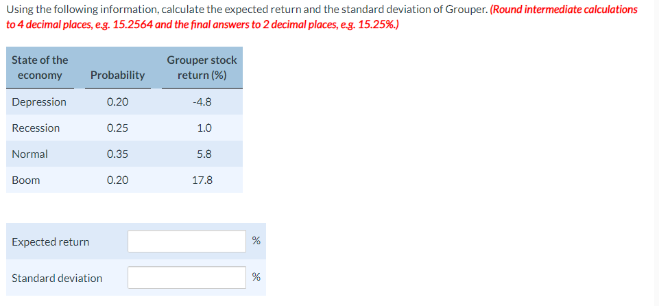 Solved Using the following information, calculate the | Chegg.com