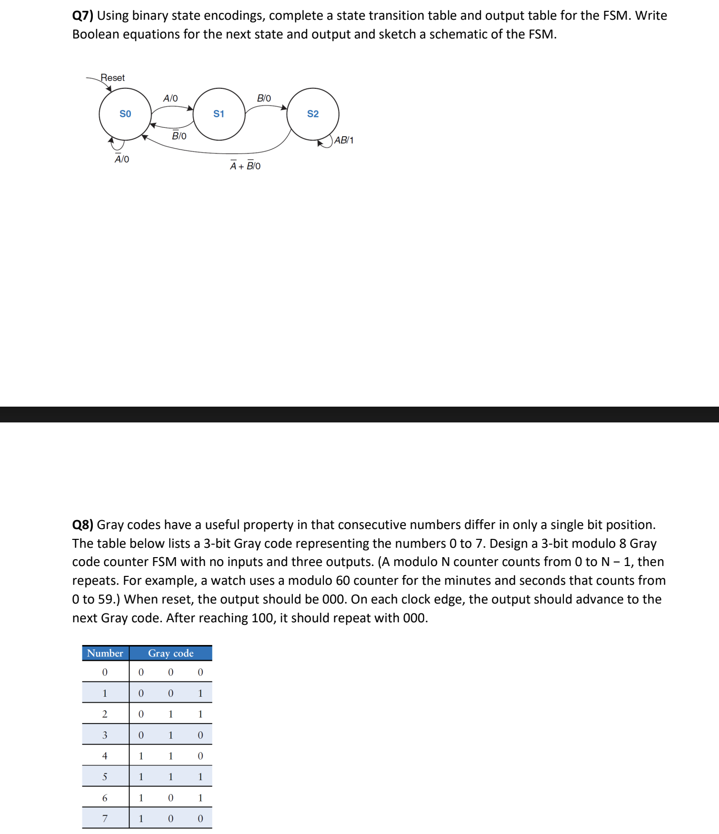 Q7) ﻿Using binary state encodings, complete a state | Chegg.com