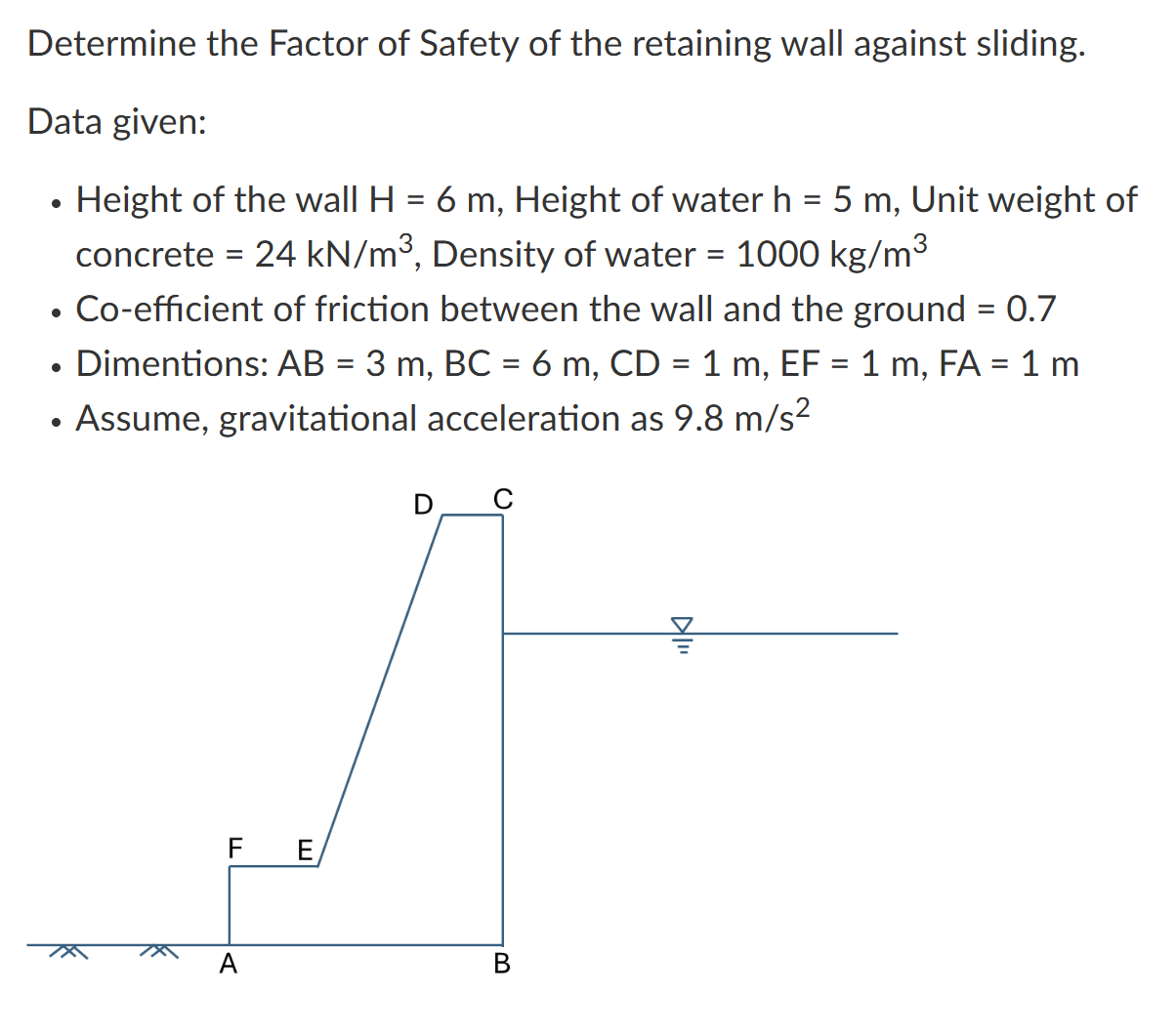 Solved Determine the Factor of Safety of the retaining wall | Chegg.com