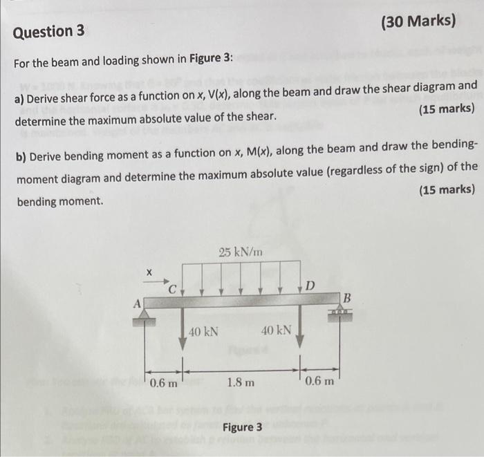 Solved For the beam and loading shown in Figure 3: a) Derive | Chegg.com