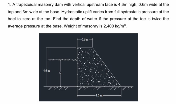 Solved 1. A trapezoidal masonry dam with vertical upstream | Chegg.com