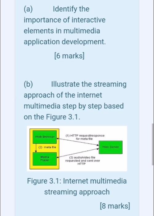 Solved (a) Identify the importance of interactive elements | Chegg.com