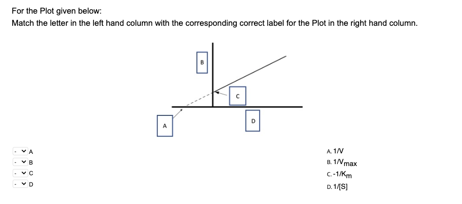 Solved For the Plot given below:Match the letter in the left | Chegg.com